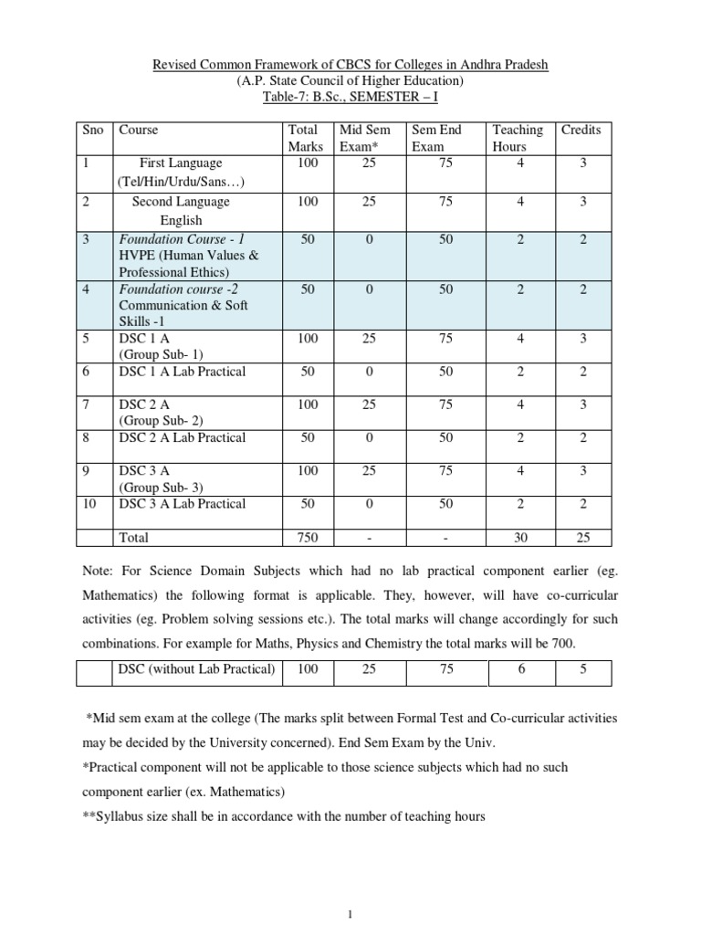 BSC Statistics Syllabus CBCS | PDF | Statistical Hypothesis Testing ...