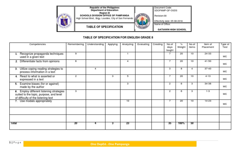 TOS English Grade 8 | PDF | Applied Psychology | Epistemology