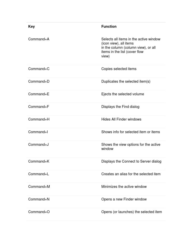 Mac Finder Keyboard Shortcuts Guide | PDF | Finder (Software) | Graphical User Interfaces