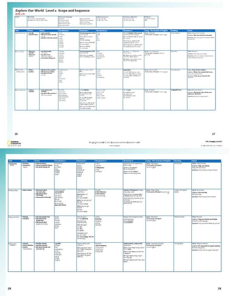 Eow l2 Scope and Sequence | PDF | English Language | Language Mechanics