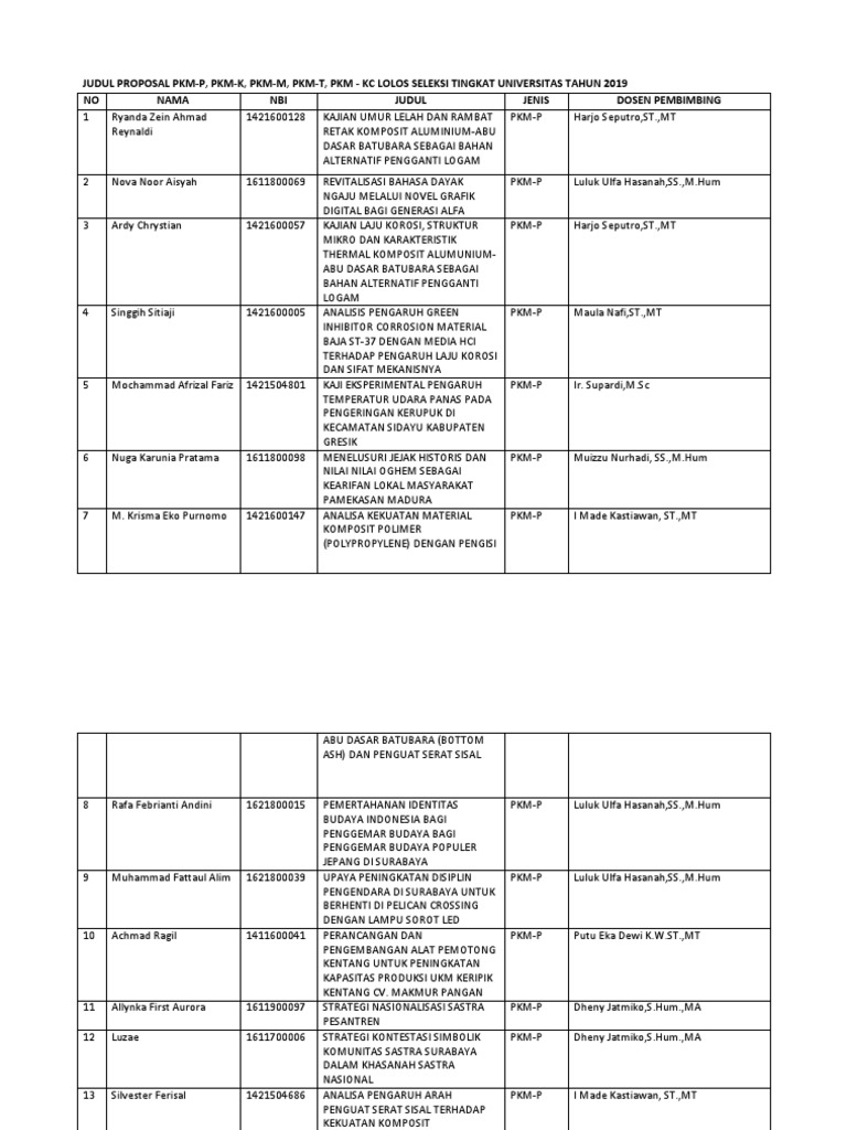 Proposal PKM Lolos PIMNAS 2024 | PDF