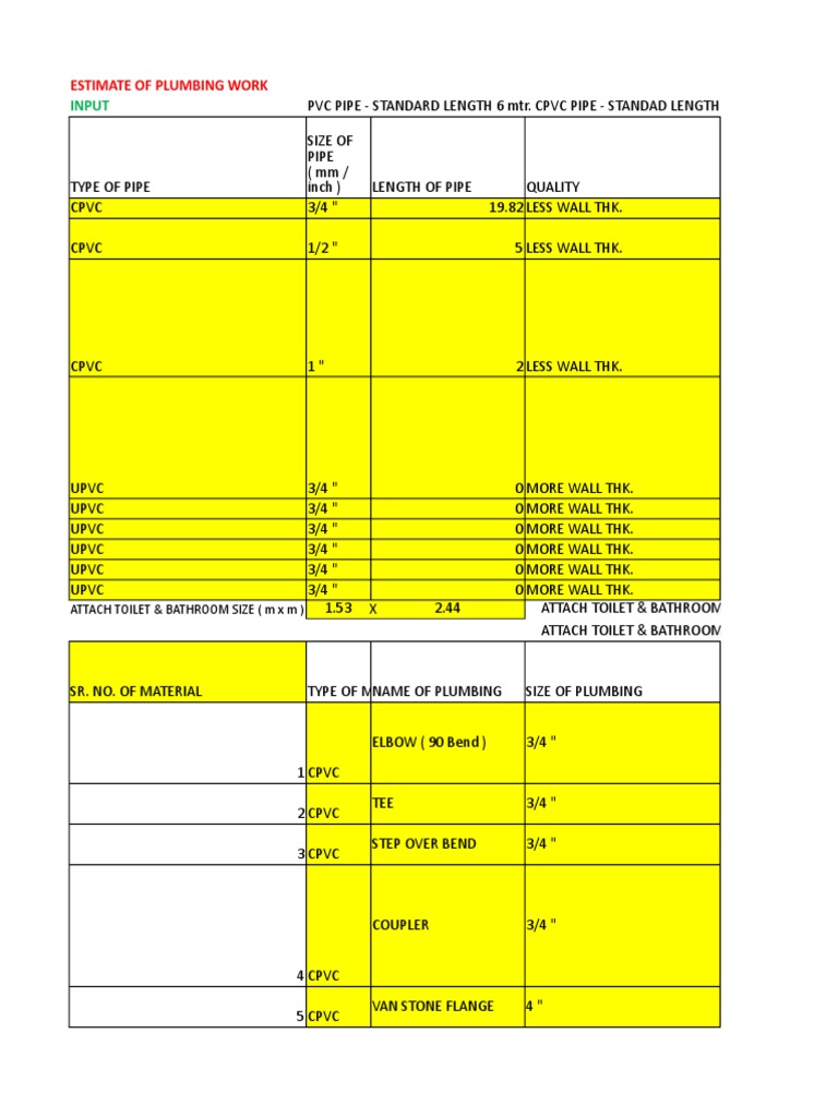 Estimate of Sanitary & Plumbing | PDF | Plumbing | Tap (Valve)