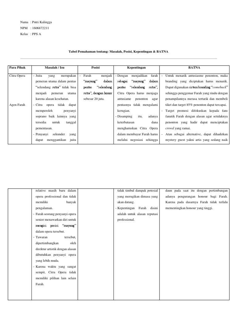 PPS - Tabel BATNA | PDF
