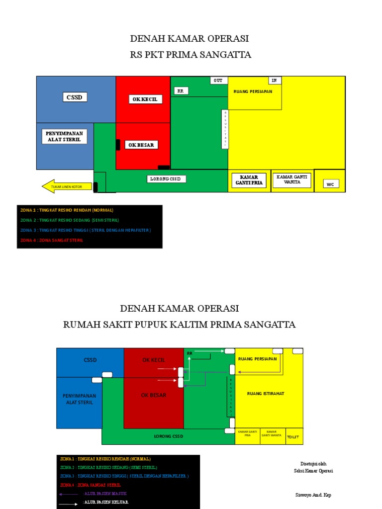 Denah Kamar Operasi RS | PDF