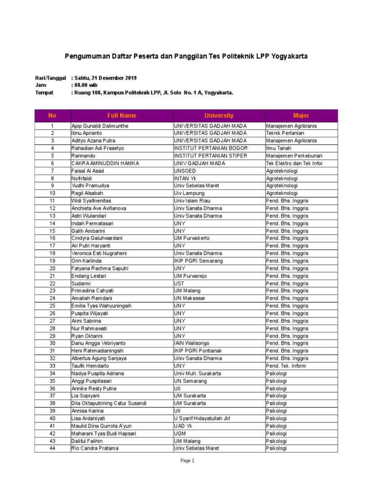 Politeknik LPP Yogyakarta (Baru) | PDF