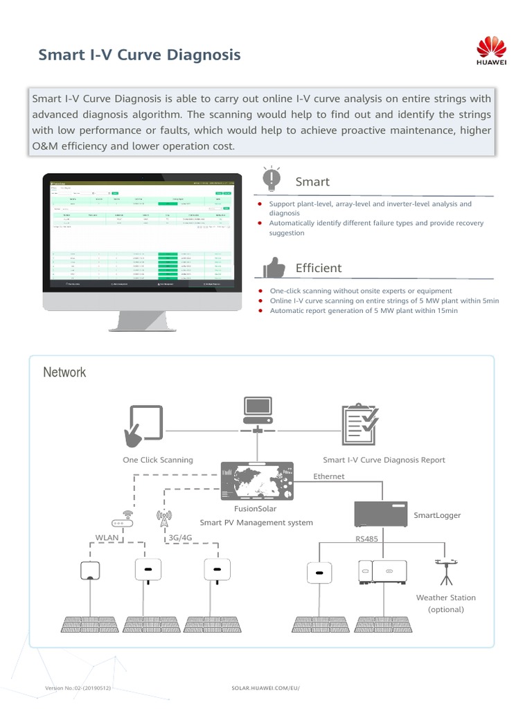 IV Curve | PDF | Power (Physics) | Renewable Energy