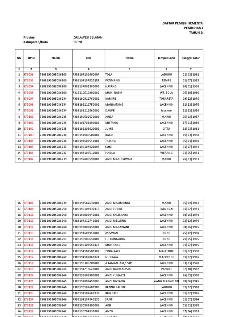 DPSHP Akhir Desa Mario | PDF | Indonesia | Nepal