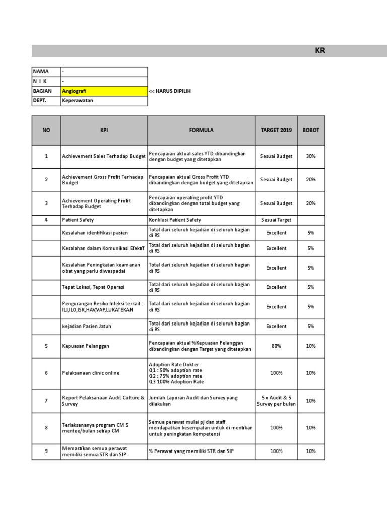 Kpi Keperawatan 2019 | PDF