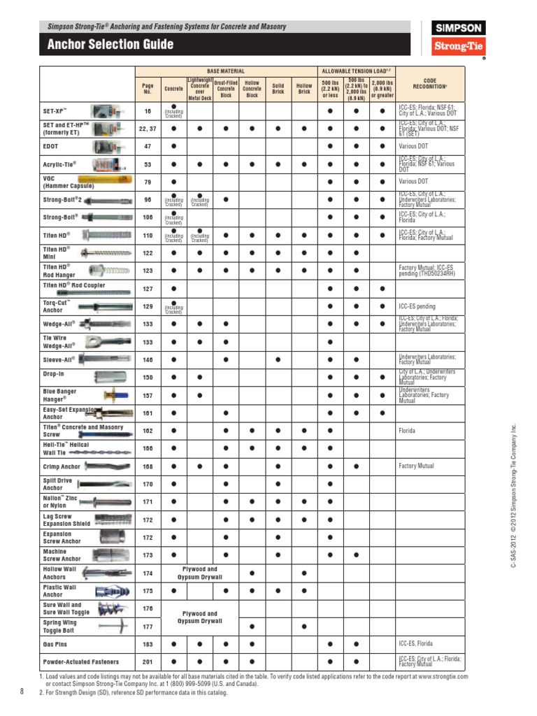 Simson Strong Tie Anchor Selection Guide | PDF | Screw | Building ...