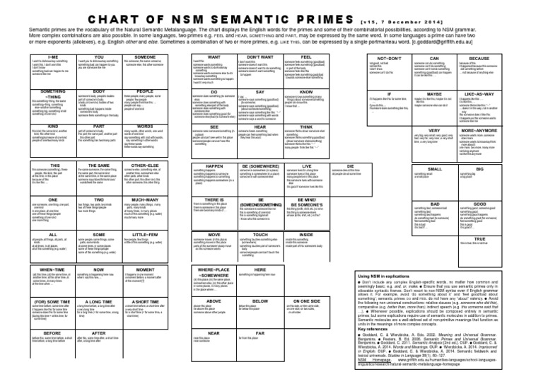 Chart of NSM Semantic Primes v15 PDF | PDF | Semantics | Communication