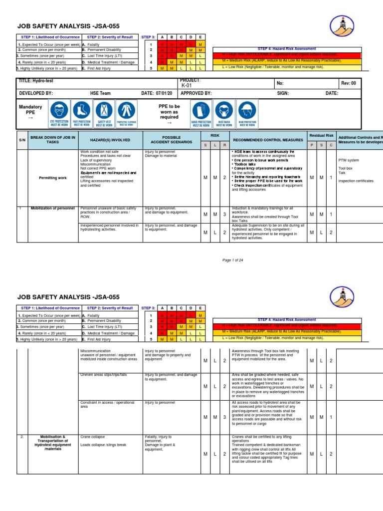 JSA-055 Hydro-test | Risk | Personal Protective Equipment