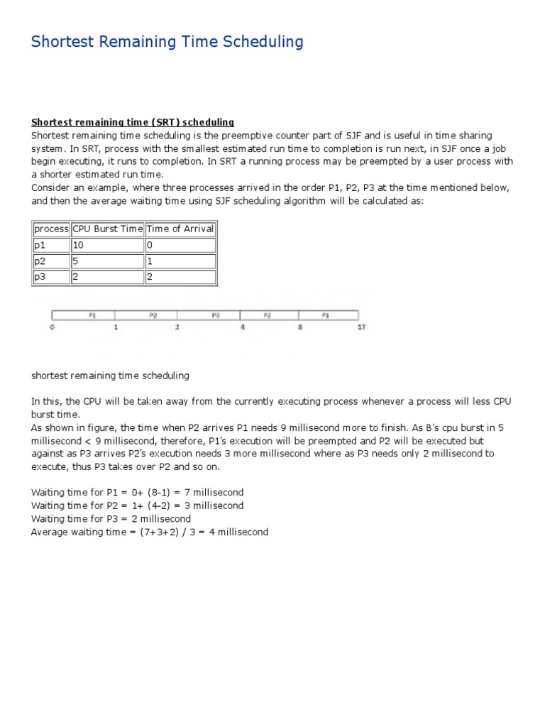 10 - Shortest Remaining Time Scheduling | PDF
