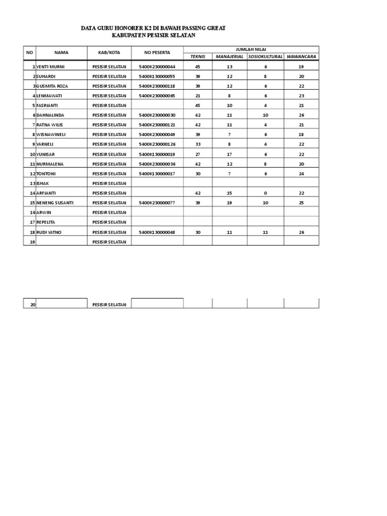 Daftar Nilai k2 | PDF