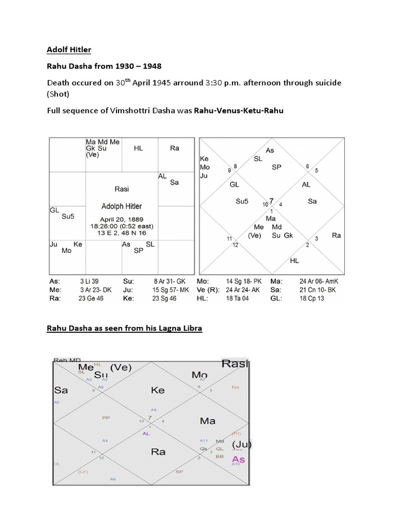 Hitler's Astrology and Final Days | PDF