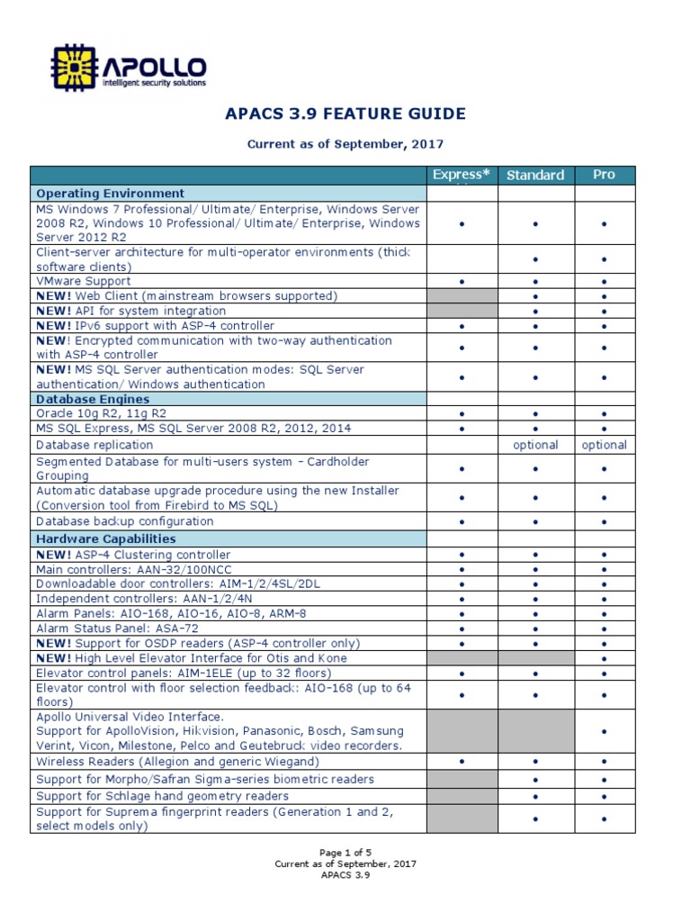Apacs 3.9 Guide | PDF | Microsoft Sql Server | Microsoft Windows