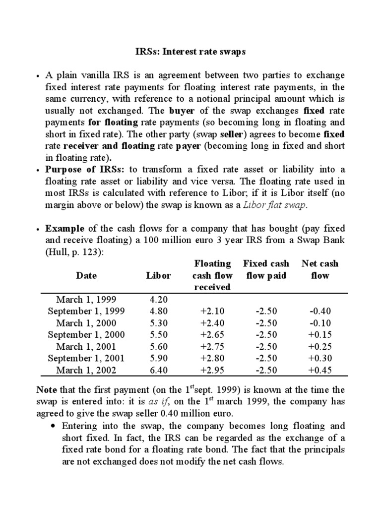 IR Swaps | PDF | Swap (Finance) | Currency Swap