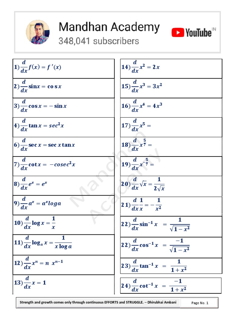 Essential Calculus and Derivative Formulas | PDF | Determinant | Matrix ...