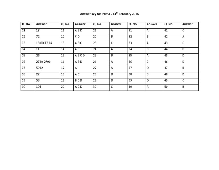 Ceed 2016 Chennai Answer Key | PDF