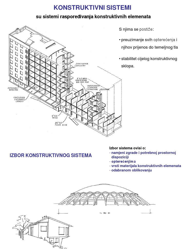 Konstruktivni Sistem Gradnje | PDF
