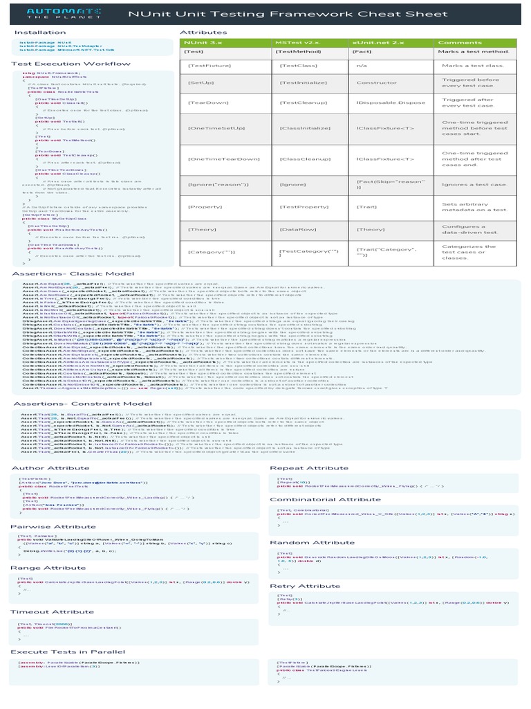 NUnit Unit Testing Framework Cheat Sheet | PDF | Software Development ...