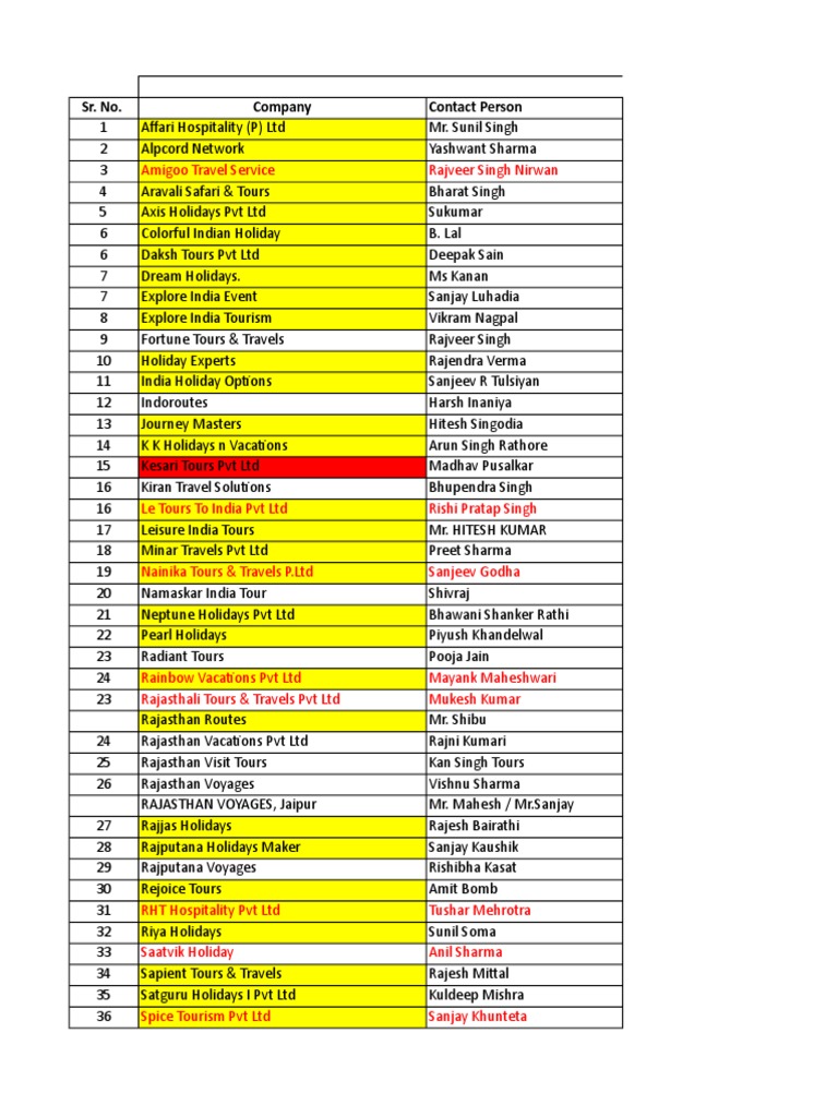 TA List | PDF | Sikhism | Business