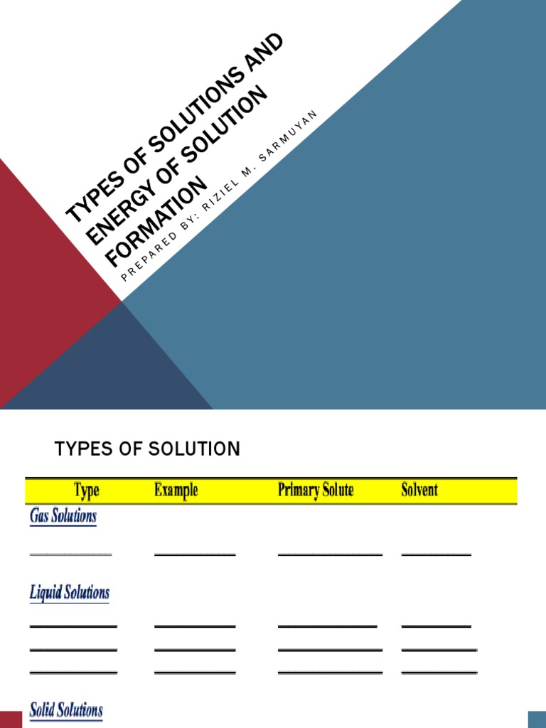 Types of Solutions and Energy of Solution Formation | PDF