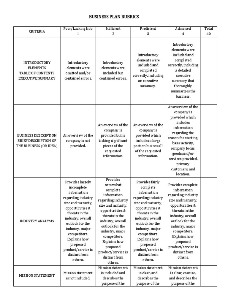 Business Plan Evaluation Rubric | PDF | Pricing | Marketing