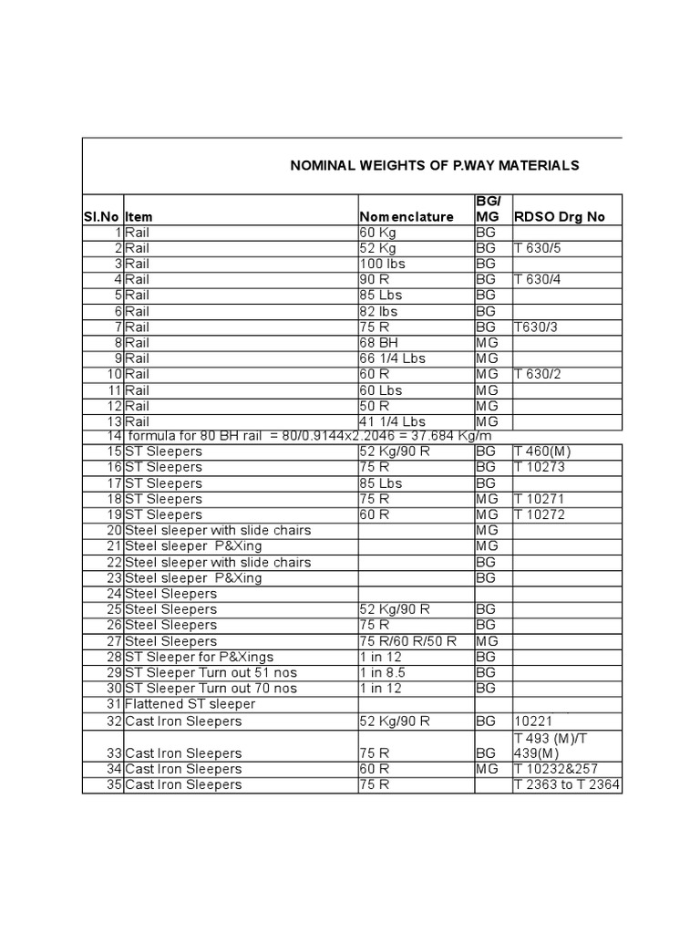 Weights of Pway Materials Final | Download Free PDF | Nut (Hardware ...