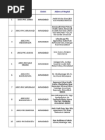 District Chief District Health Officer (CDHO) SN Designation Name ...