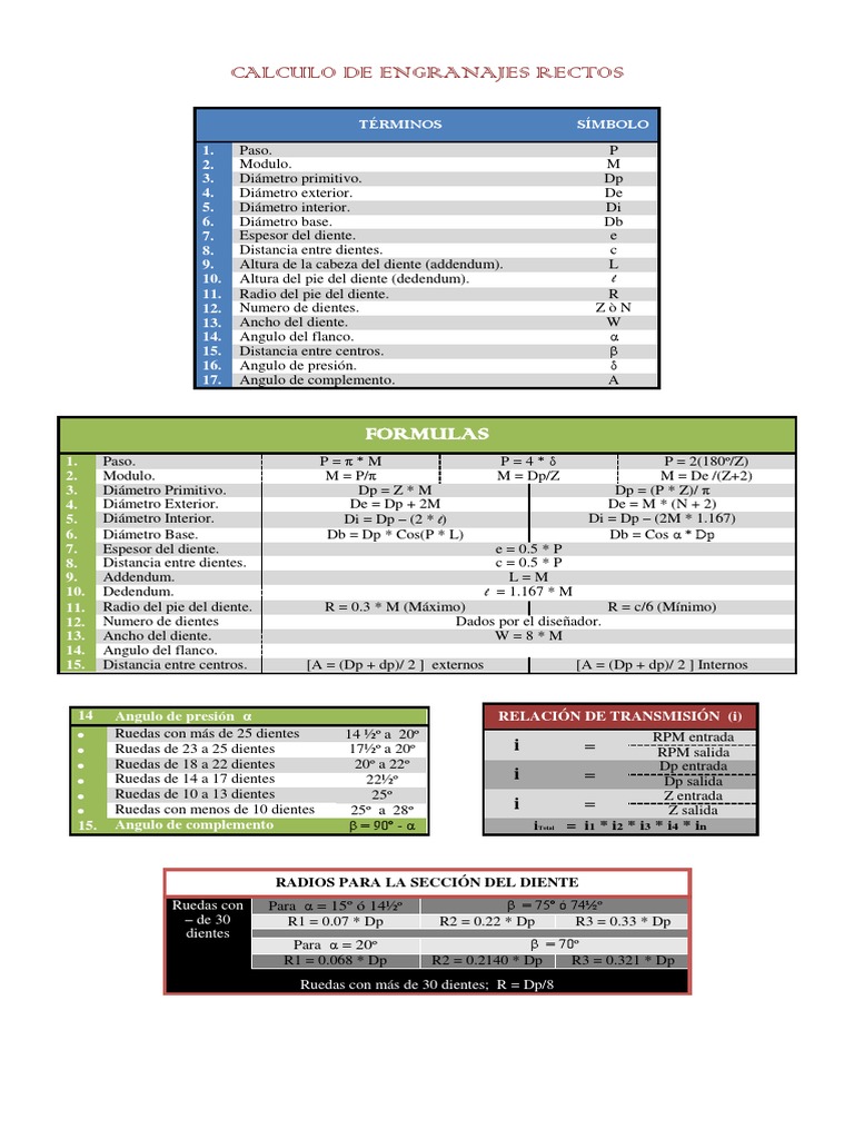 Tablas Engranajes PDF | PDF | Engranaje | Enseñanza de matemática