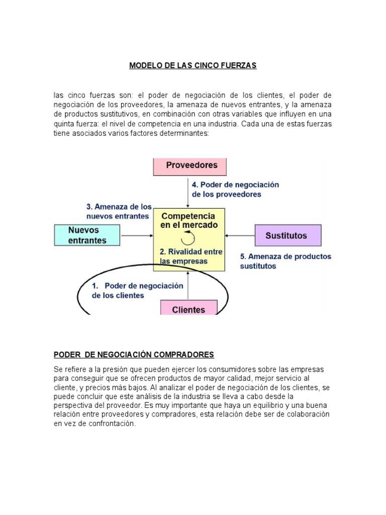 Poder de Negociación Compradores | PDF | Economias | Business
