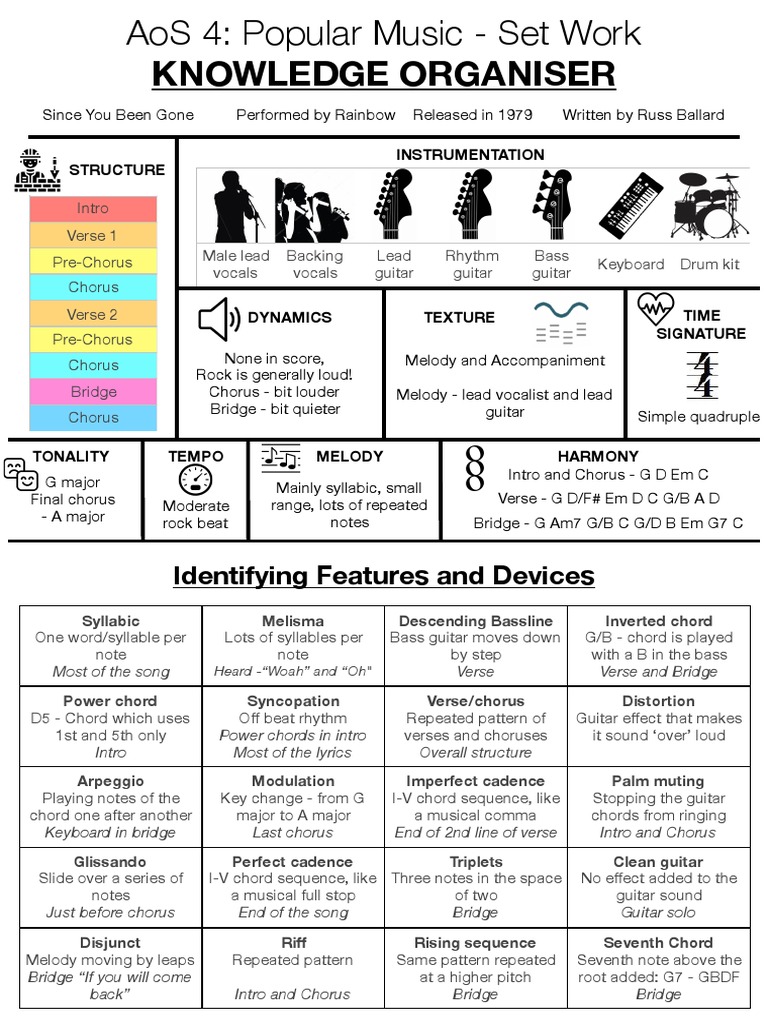 SYBG Knowledge Organiser | PDF | Song Structure | Chord (Music)