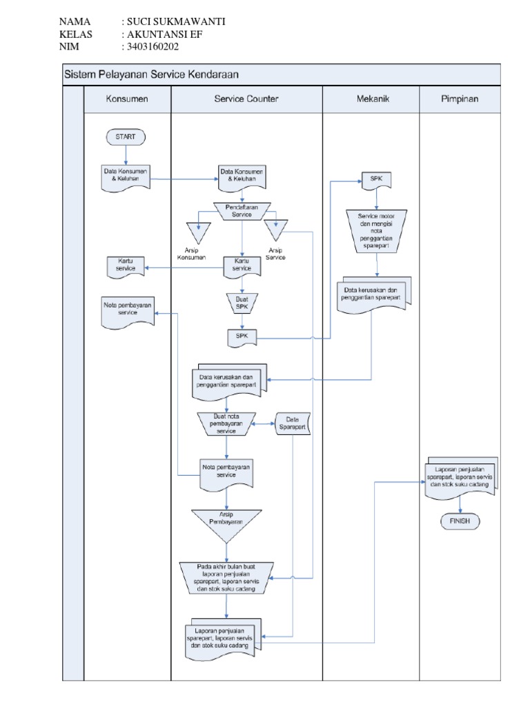 Flow Chart Tugas | PDF
