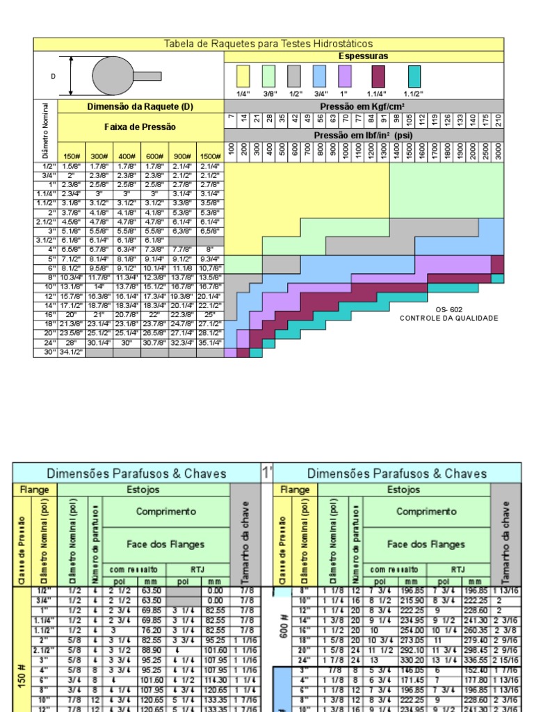 Tabela de Raquetes para Testes Hidrostáticos com Dimensões de ...
