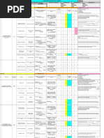 Hirarc Form Template | PDF