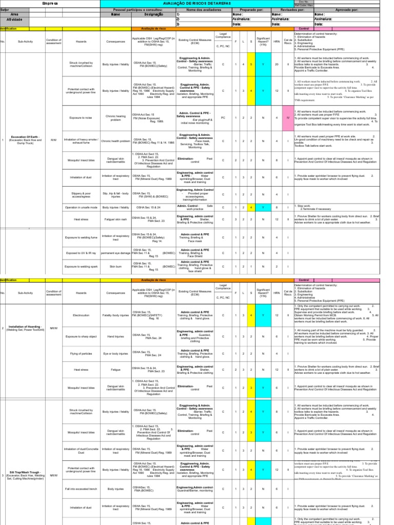 HIRARC | PDF | Personal Protective Equipment | Occupational Safety And ...