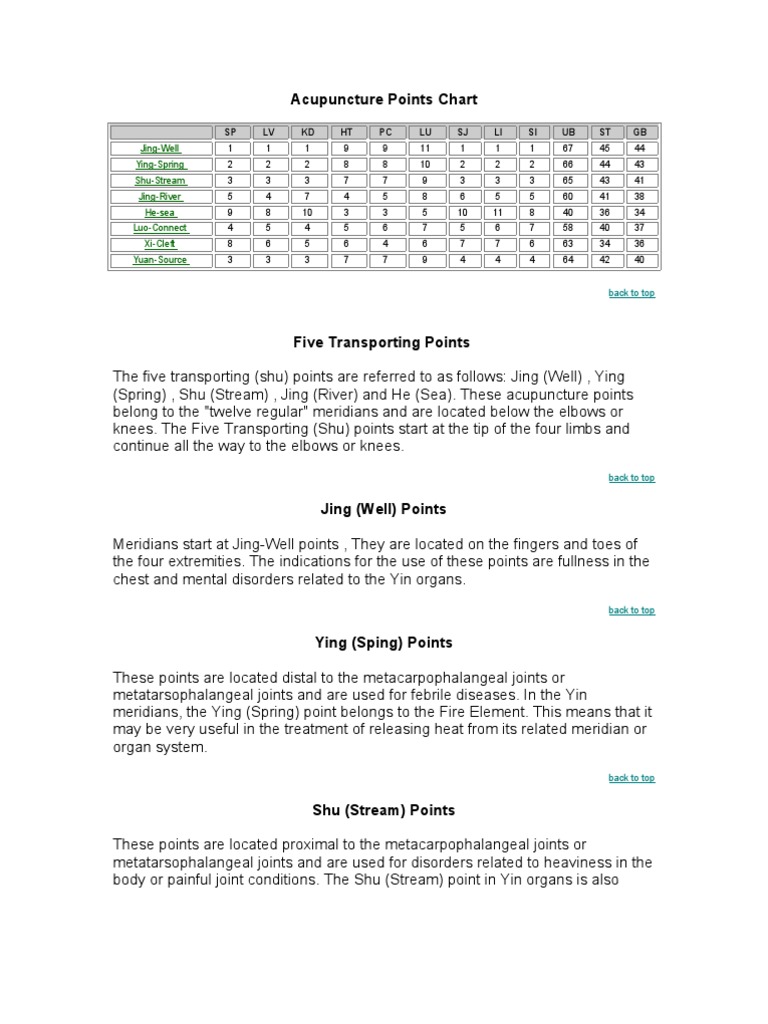 Acupuncture Points Chart: Jing-Well Ying-Spring Shu-Stream Jing-River ...