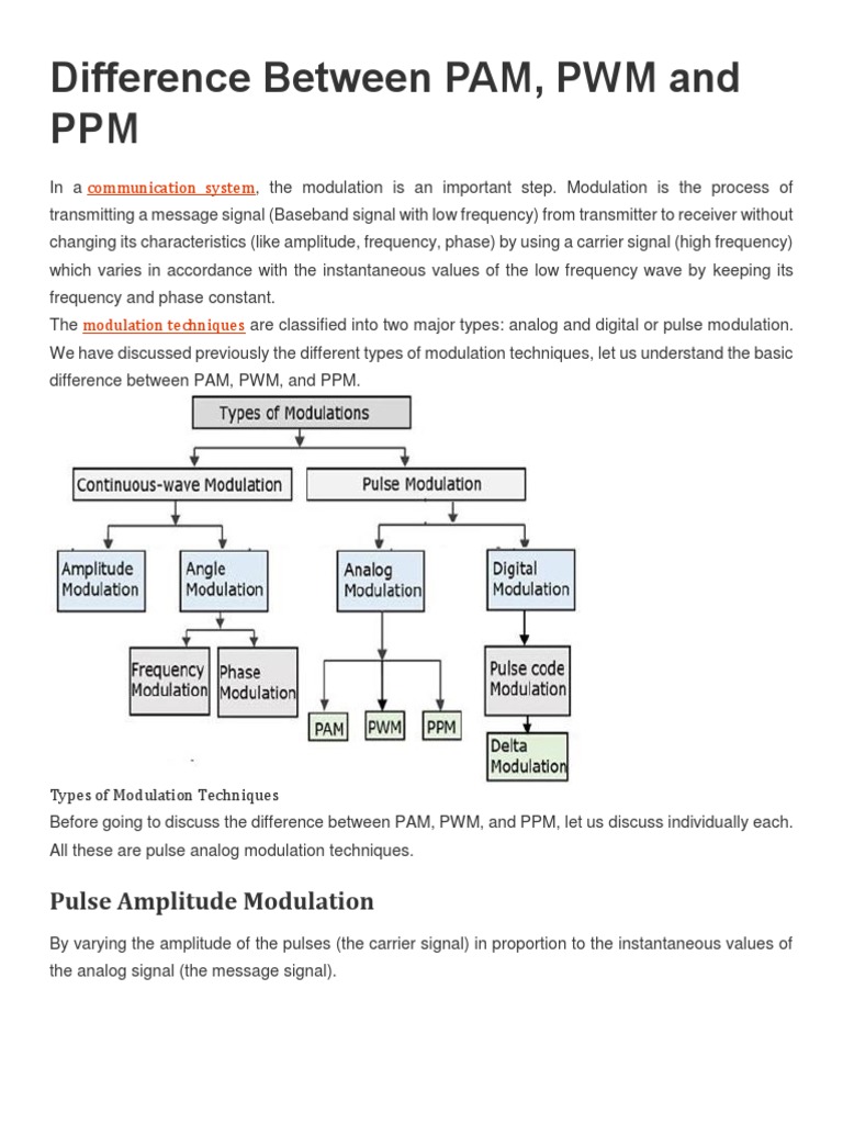 Difference Between PAM | PDF | Modulation | Frequency Modulation