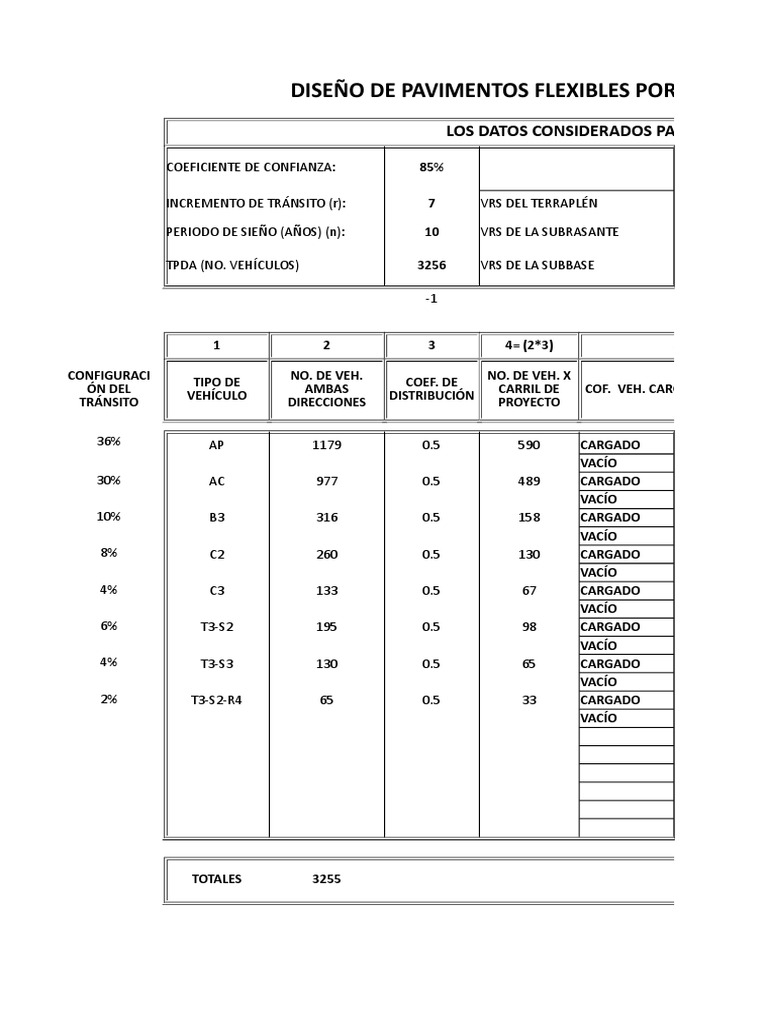 Método de diseño-UNAM. EJEMPLO CLASE-TPDA. 3256 | PDF