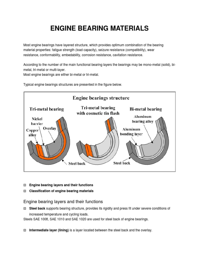 Engine Bearing Material Types | PDF | Bearing (Mechanical) | Alloy
