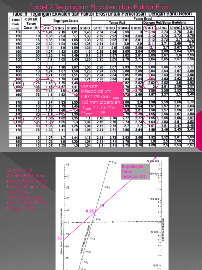 Lamp Kuliah-13 Tabel Dan Nomogram Perkerasan Kaku | PDF