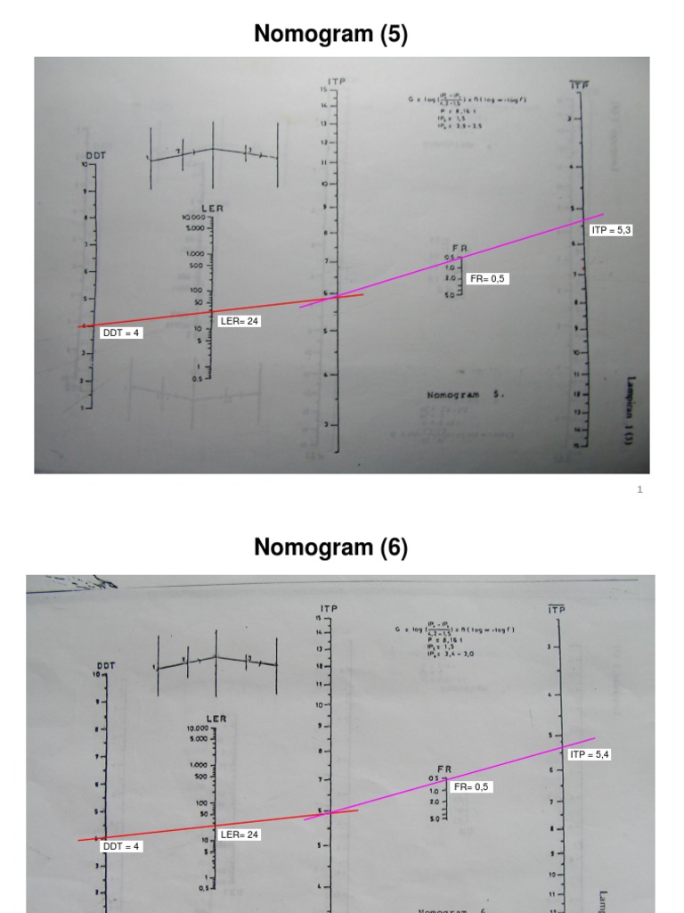 Lamp Kuliah-6 Cara Membaca Nomogram | PDF