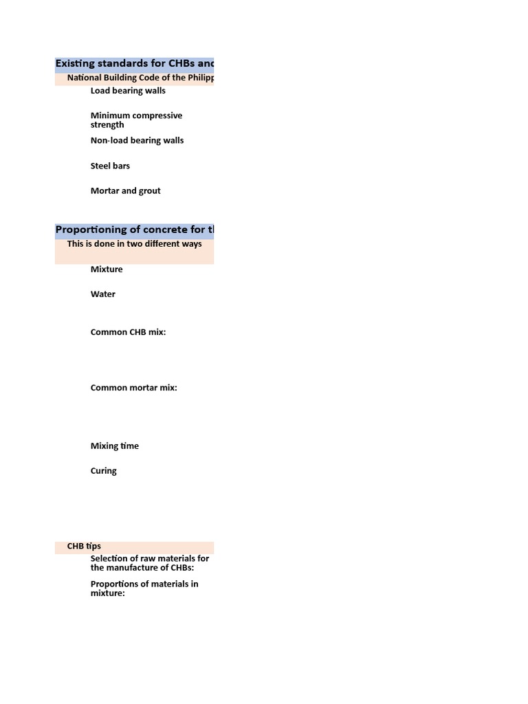 CHB | PDF | Mortar (Masonry) | Concrete