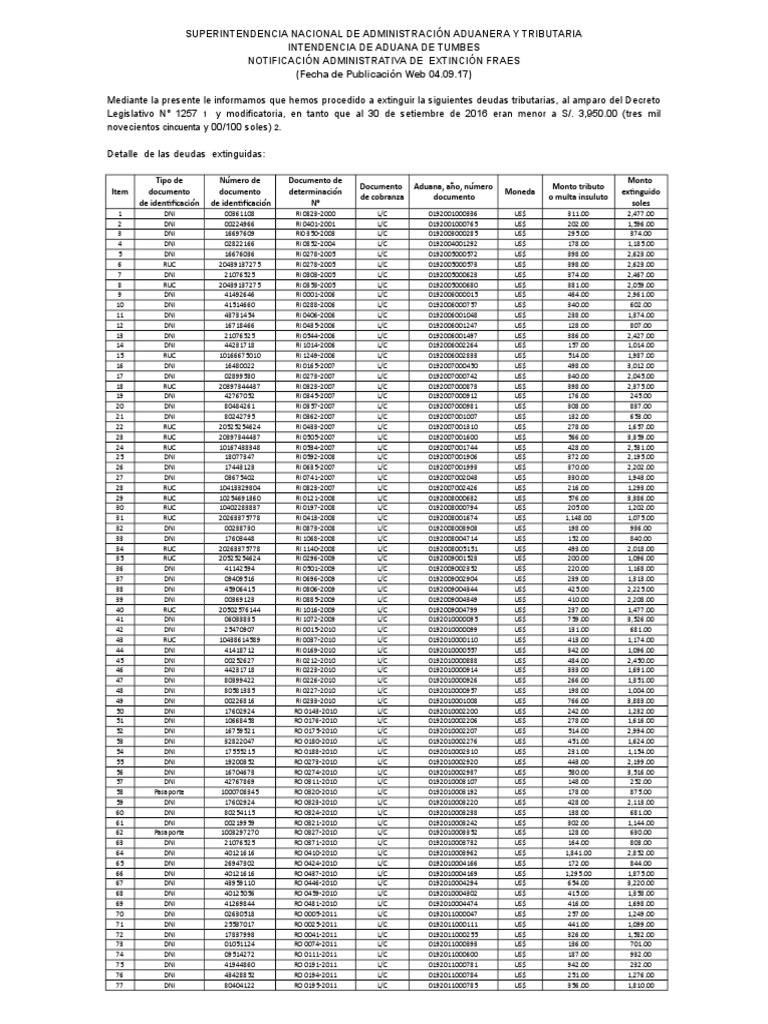 List DNI PER | PDF | Business