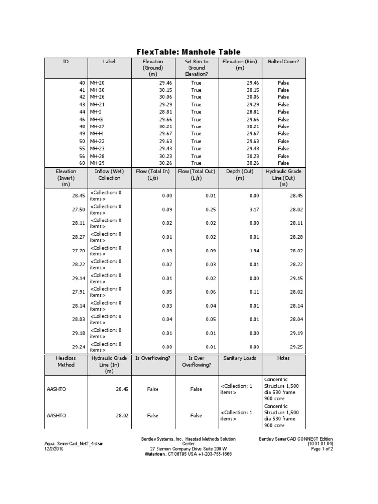 Manhole Table: Elevation Data and Hydraulic Performance of Multiple ...
