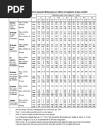 Tabla Vigueta Mitza | PDF | Hogar, jardinería y bricolaje | Ciencia y matemáticas