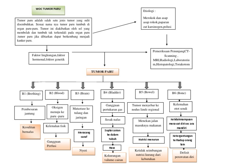 Woc Tumor Paru (11 | PDF