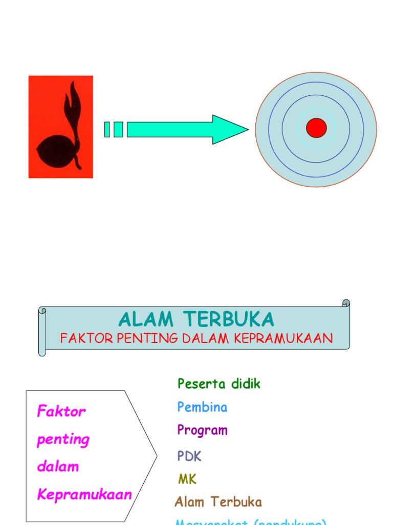 Alam Terbuka | PDF | Karier & Perkembangan
