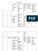 Science 7 Matatag q1 Book | PDF