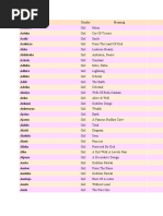 South Indian Girl Names List | PDF | Devi | Gender And Hinduism